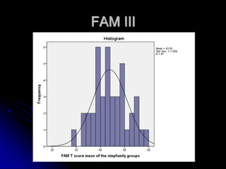 Breaking through the “cinderella bias” barrier stepfamily relationships ...