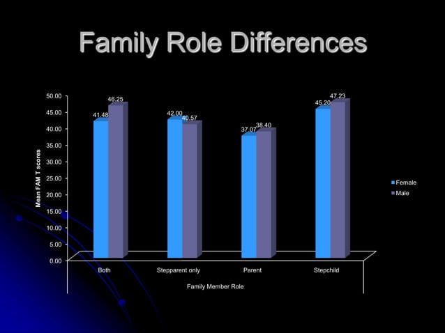 Breaking through the “cinderella bias” barrier stepfamily relationships ...