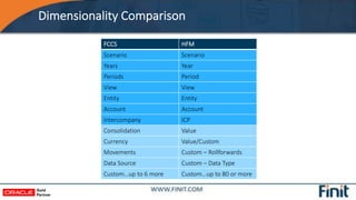 Finit - Breaking Through the Cloud Part II: FCCS, Closing in on Full ...