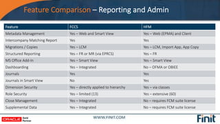 Finit - Breaking Through the Cloud Part II: FCCS, Closing in on Full Parity with HFM | PDF