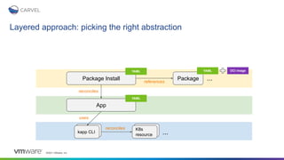 Breaking tradition the future of package management with kubernetes | PPT