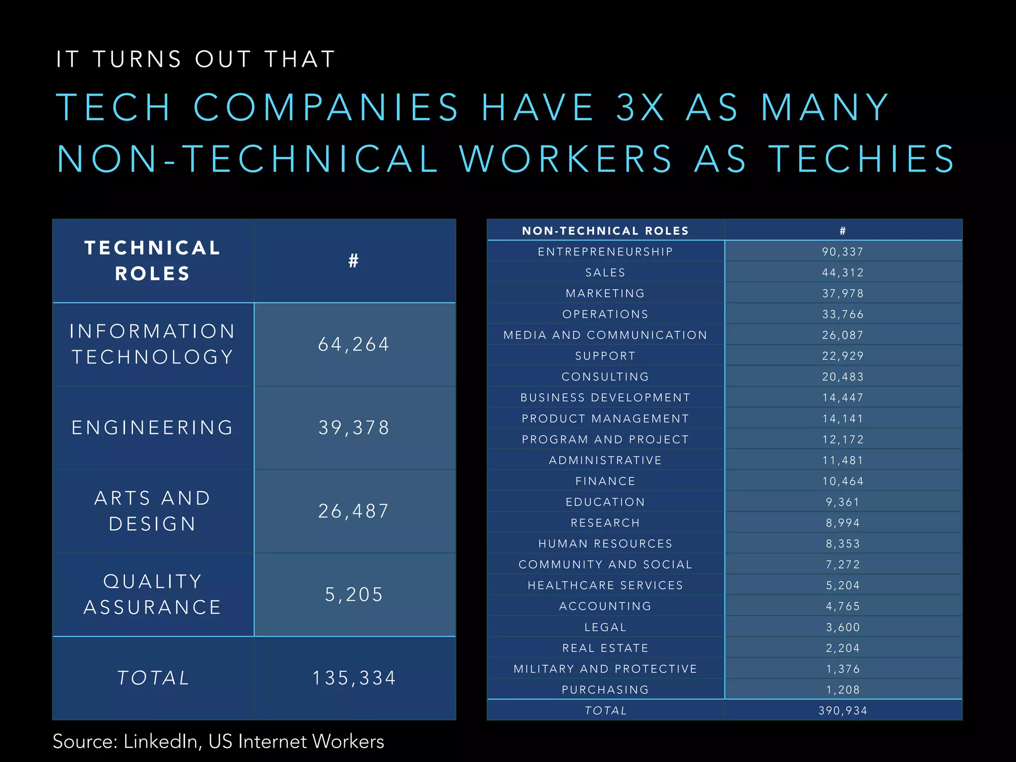 The Ultimate Guide To Non Coding Tech Jobs Ppt 9525