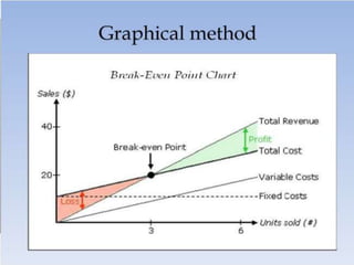 Break even point in economics.......by sumit mukherjee... | PPTX