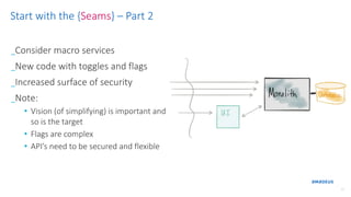 INTERFACE, by apidays - Break up Monoliths and lay them to REST! by ...