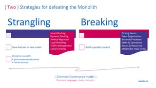 INTERFACE, by apidays - Break up Monoliths and lay them to REST! by ...