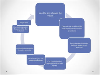 Arts on Prescription | PDF