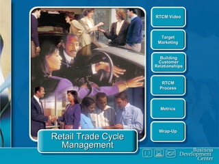Automotive BDC Workshop; Retail Trade Cycles | PPT