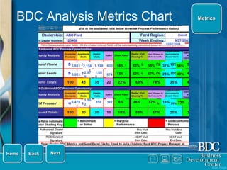 Automotive BDC Workshop; Retail Trade Cycles | PPT