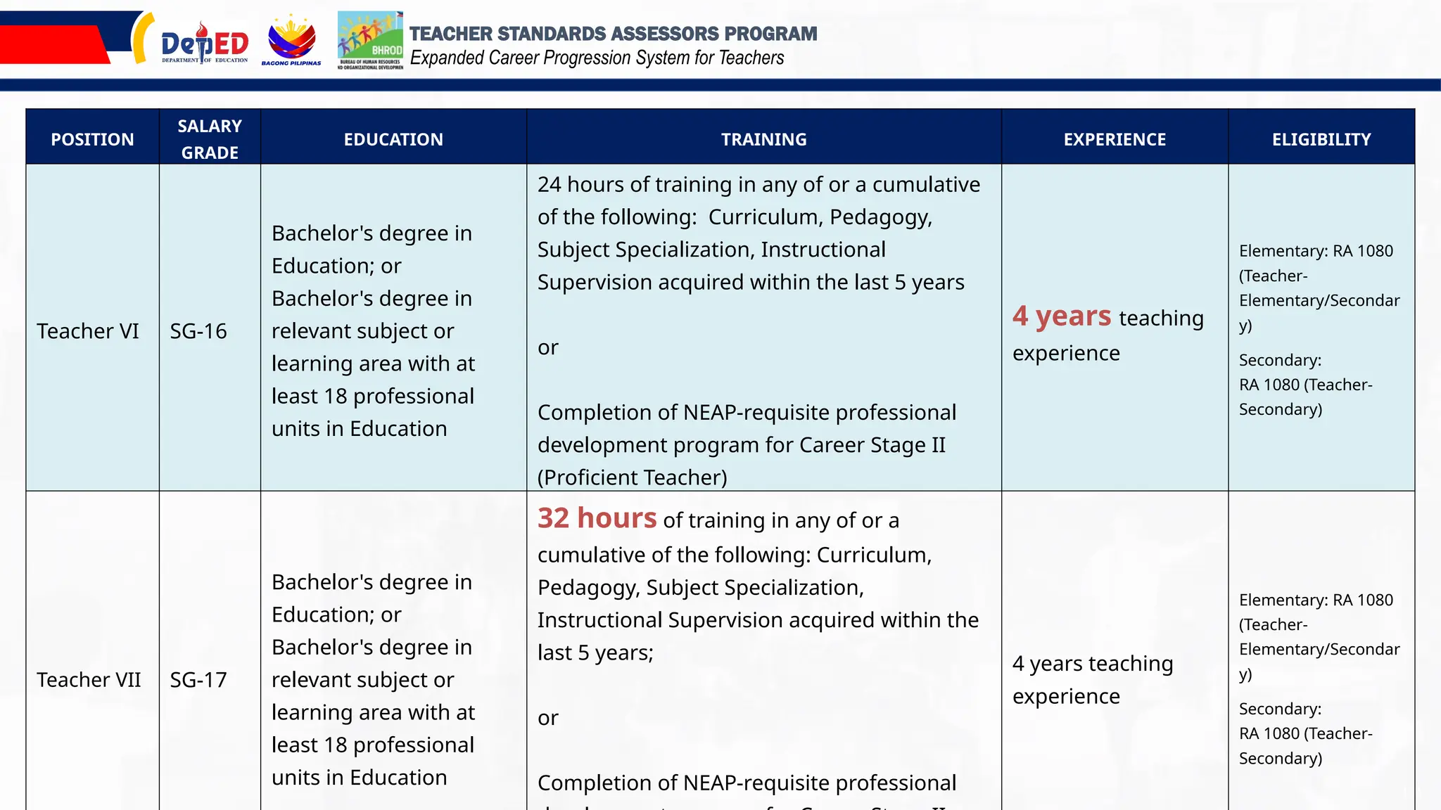 Breakout-Session-1-Qualification-Standards-and-Performance-Requirements ...