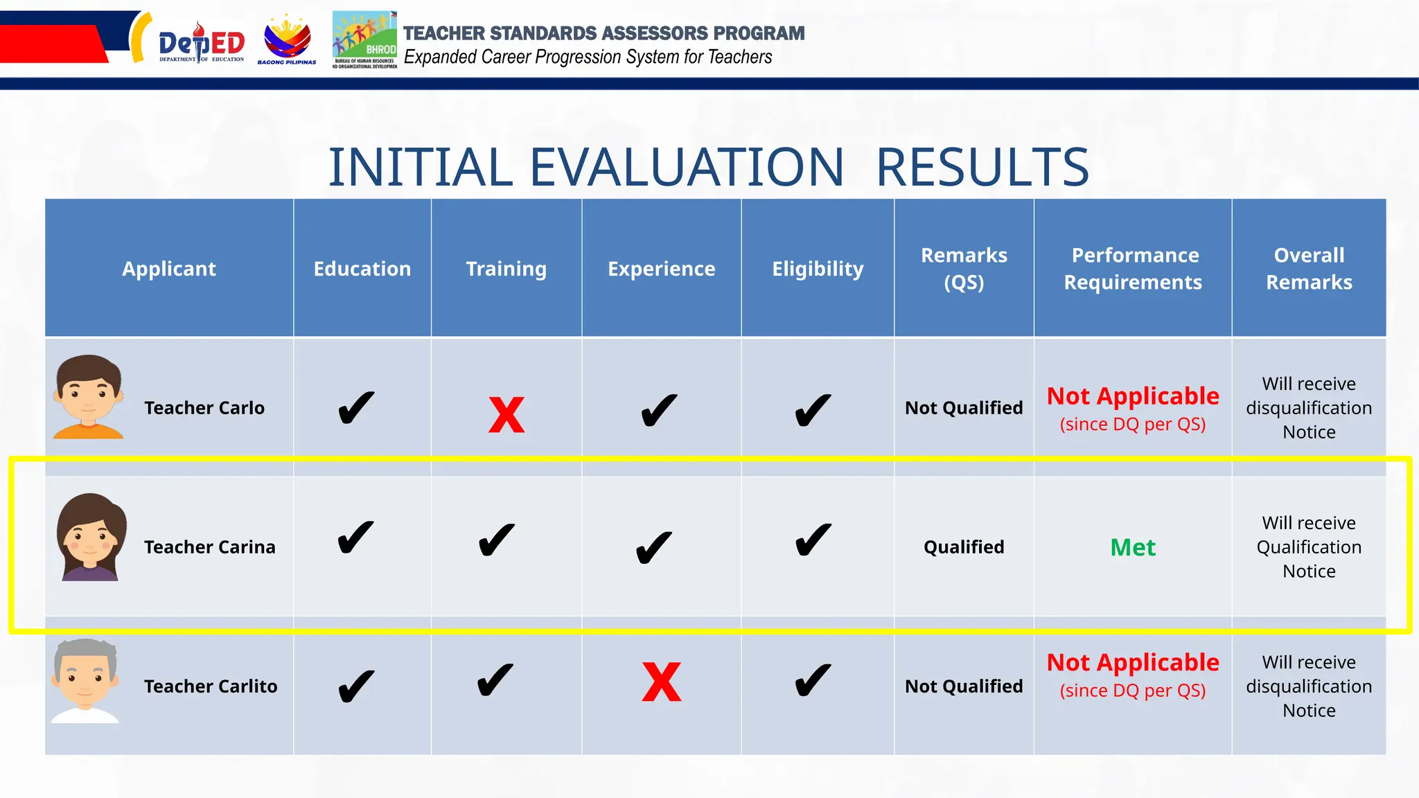 Breakout-Session-1-Qualification-Standards-and-Performance-Requirements ...