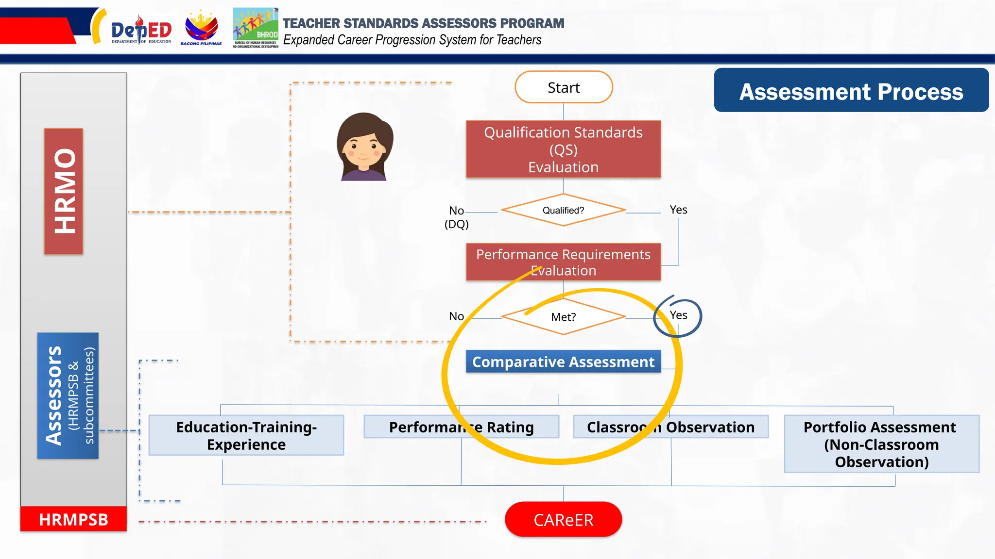 Breakout-Session-1-Qualification-Standards-and-Performance-Requirements ...