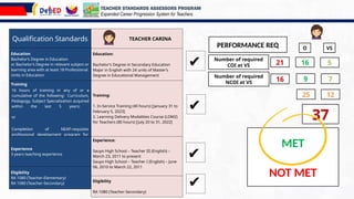 Breakout-Session-1-Qualification-Standards-and-Performance-Requirements ...