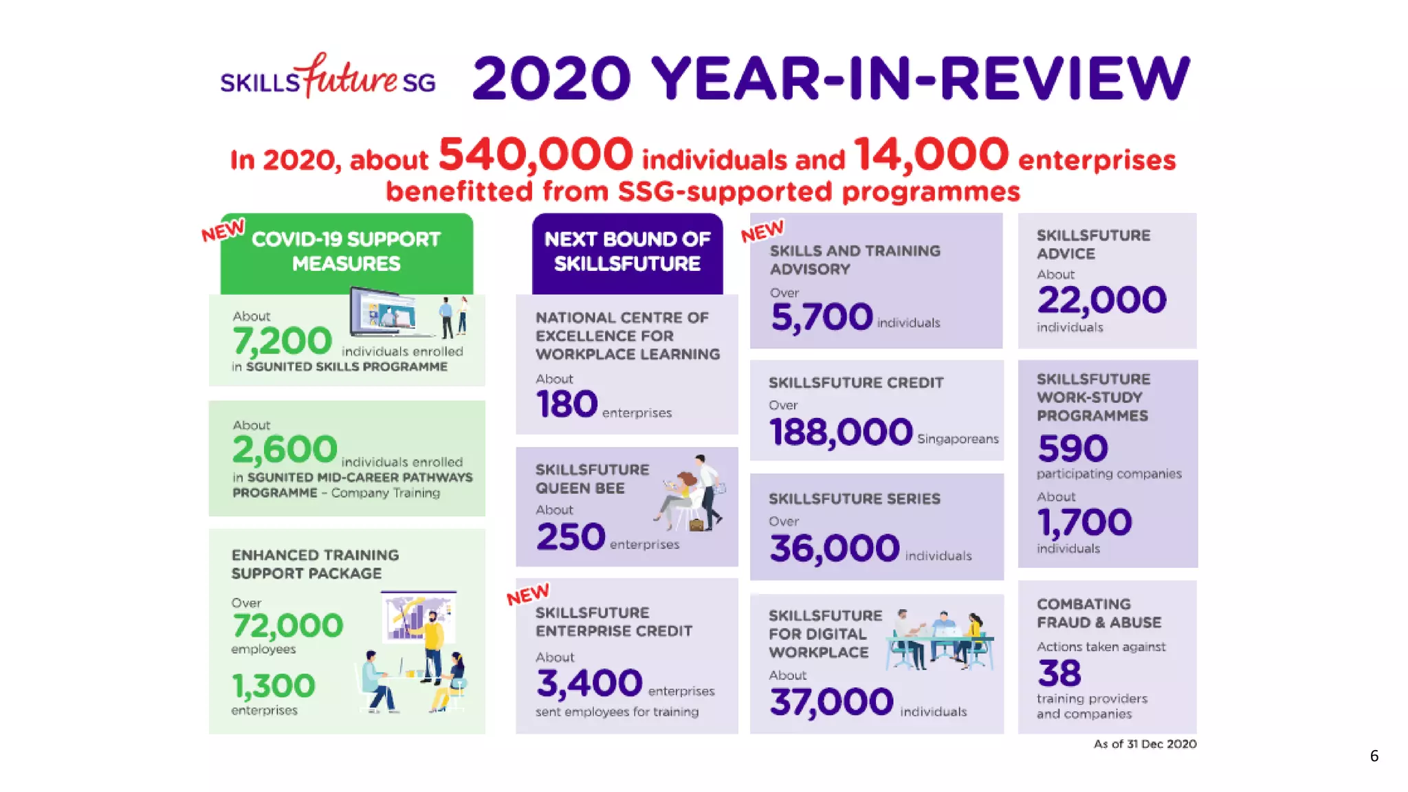 The SkillsFuture Movement for Individuals and Enterprises | PDF ...
