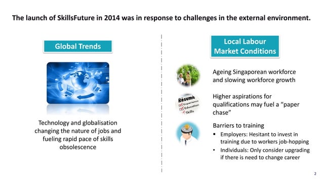The SkillsFuture Movement for Individuals and Enterprises | PDF ...