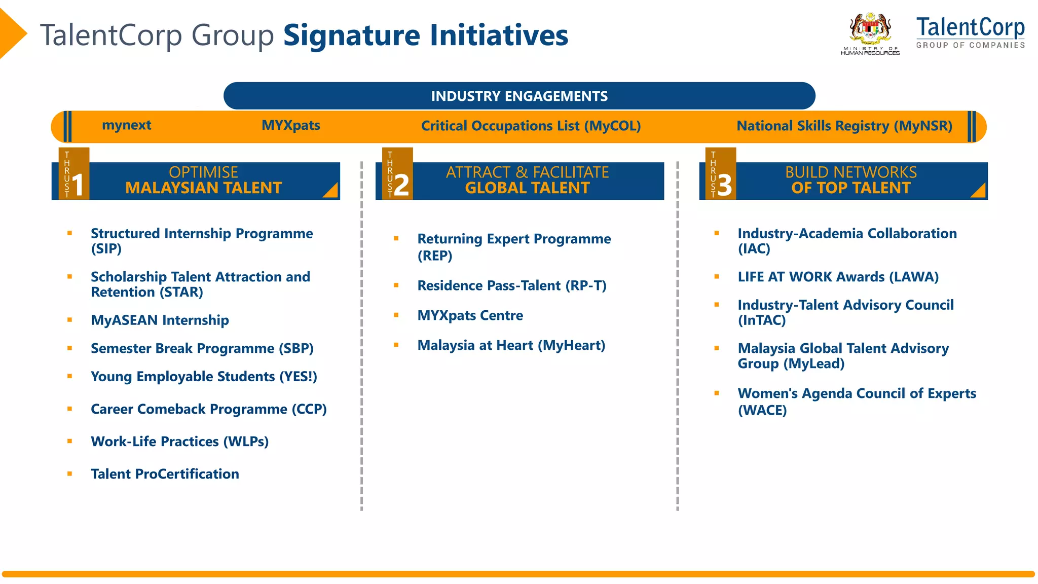 TalentCorp’s Role in Addressing National Talent Needs | PDF