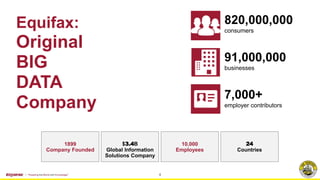 Tom Aliff, Equifax - Configurable Modeling for Maximizing Business Value - H2O World | PPT
