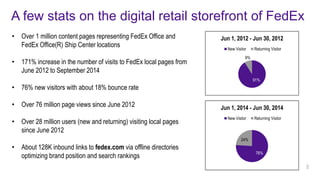 Taking Control of Your Local Search Results | Sushma Tayur – Marketing ...