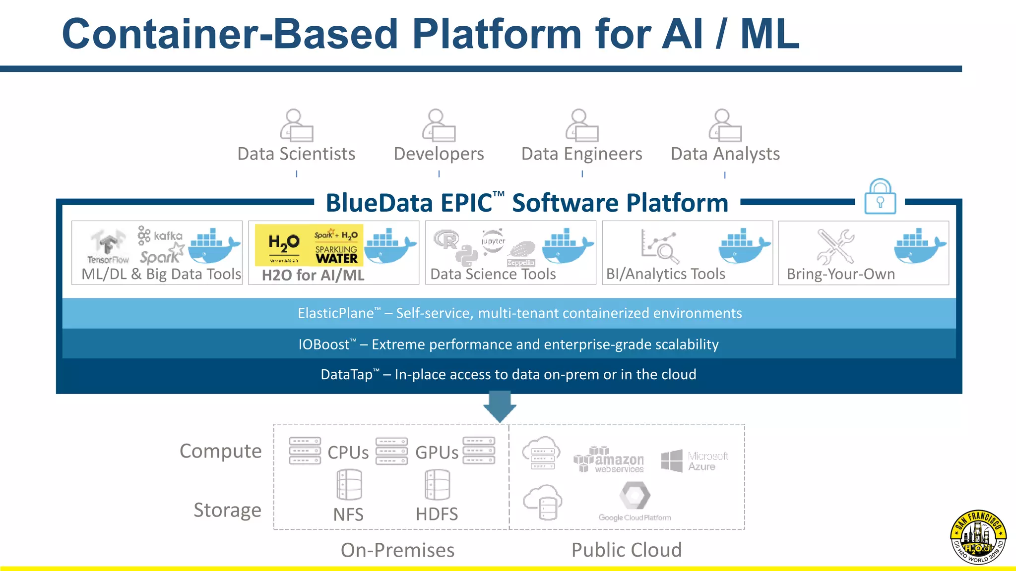 Nanda Vijaydev, BlueData - Deploying H2O in Large Scale Distributed ...