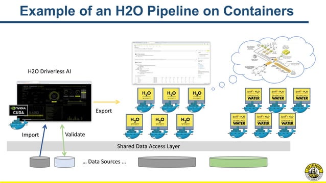 Nanda Vijaydev, BlueData - Deploying H2O in Large Scale Distributed ...
