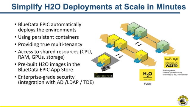 Nanda Vijaydev, BlueData - Deploying H2O in Large Scale Distributed ...
