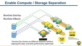 Nanda Vijaydev, BlueData - Deploying H2O in Large Scale Distributed Environments using ...