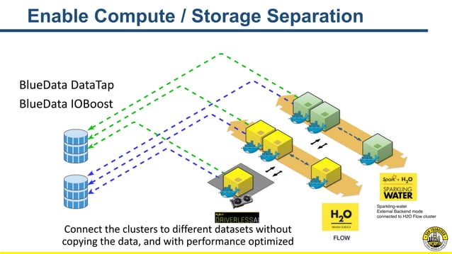 Nanda Vijaydev, BlueData - Deploying H2O in Large Scale Distributed ...