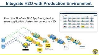 Nanda Vijaydev, BlueData - Deploying H2O in Large Scale Distributed ...