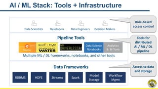 Nanda Vijaydev, BlueData - Deploying H2O in Large Scale Distributed ...