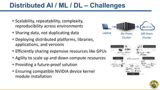 Nanda Vijaydev, BlueData - Deploying H2O in Large Scale Distributed ...