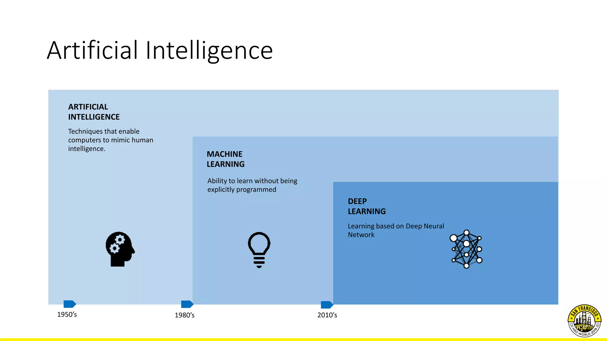Sundar Ranganathan, NetApp + Vinod Iyengar, H2O.ai - Driverless AI ...