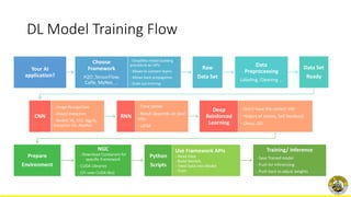 Sundar Ranganathan, NetApp + Vinod Iyengar, H2O.ai - Driverless AI integration with NetApp’s ...