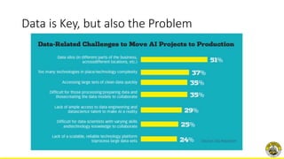 Sundar Ranganathan, NetApp + Vinod Iyengar, H2O.ai - Driverless AI ...