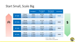 Sundar Ranganathan, NetApp + Vinod Iyengar, H2O.ai - Driverless AI ...