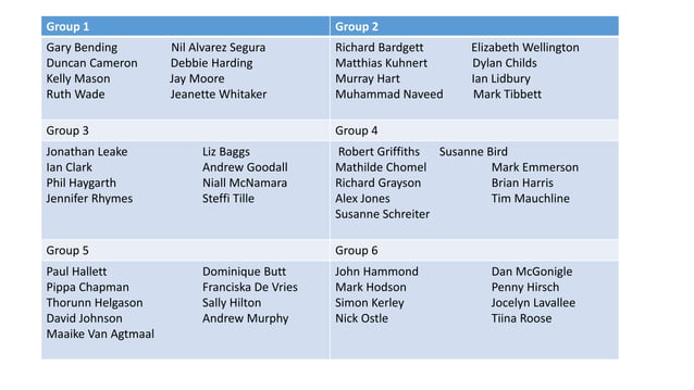 Breakout groups day 2 | PPTX