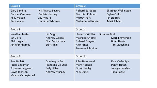 Breakout groups day 2