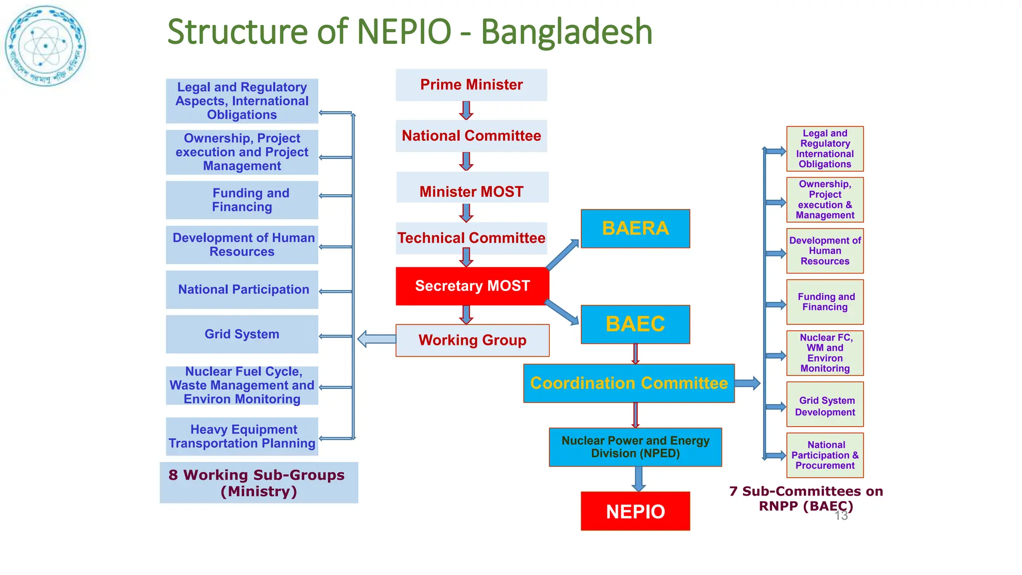 Breakout_Infrastructure of nuclear power plant | PDF