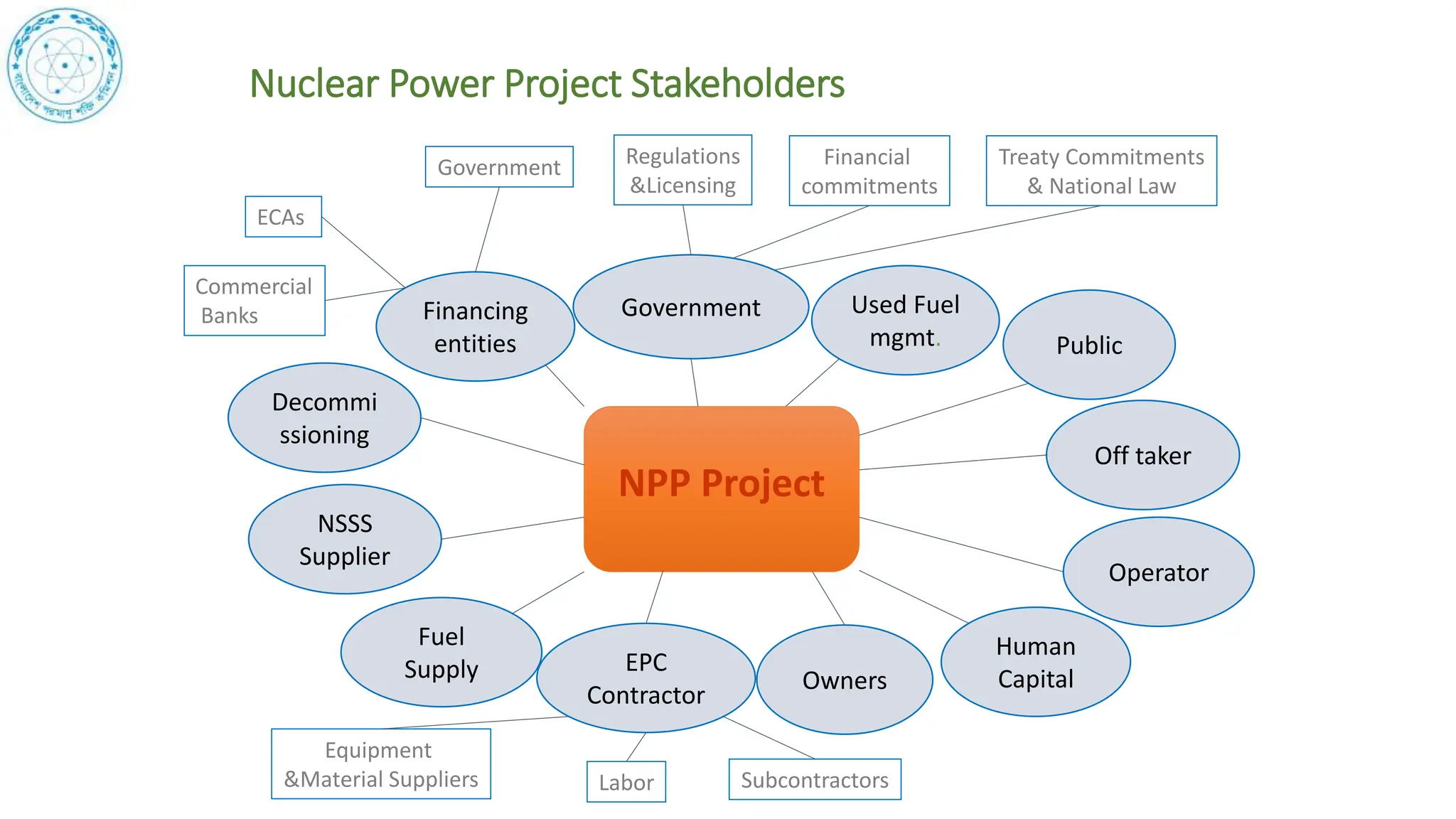 Breakout_Infrastructure of nuclear power plant | PDF