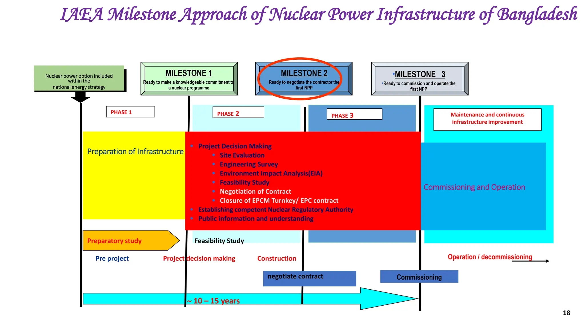 Breakout_Infrastructure of nuclear power plant | PDF