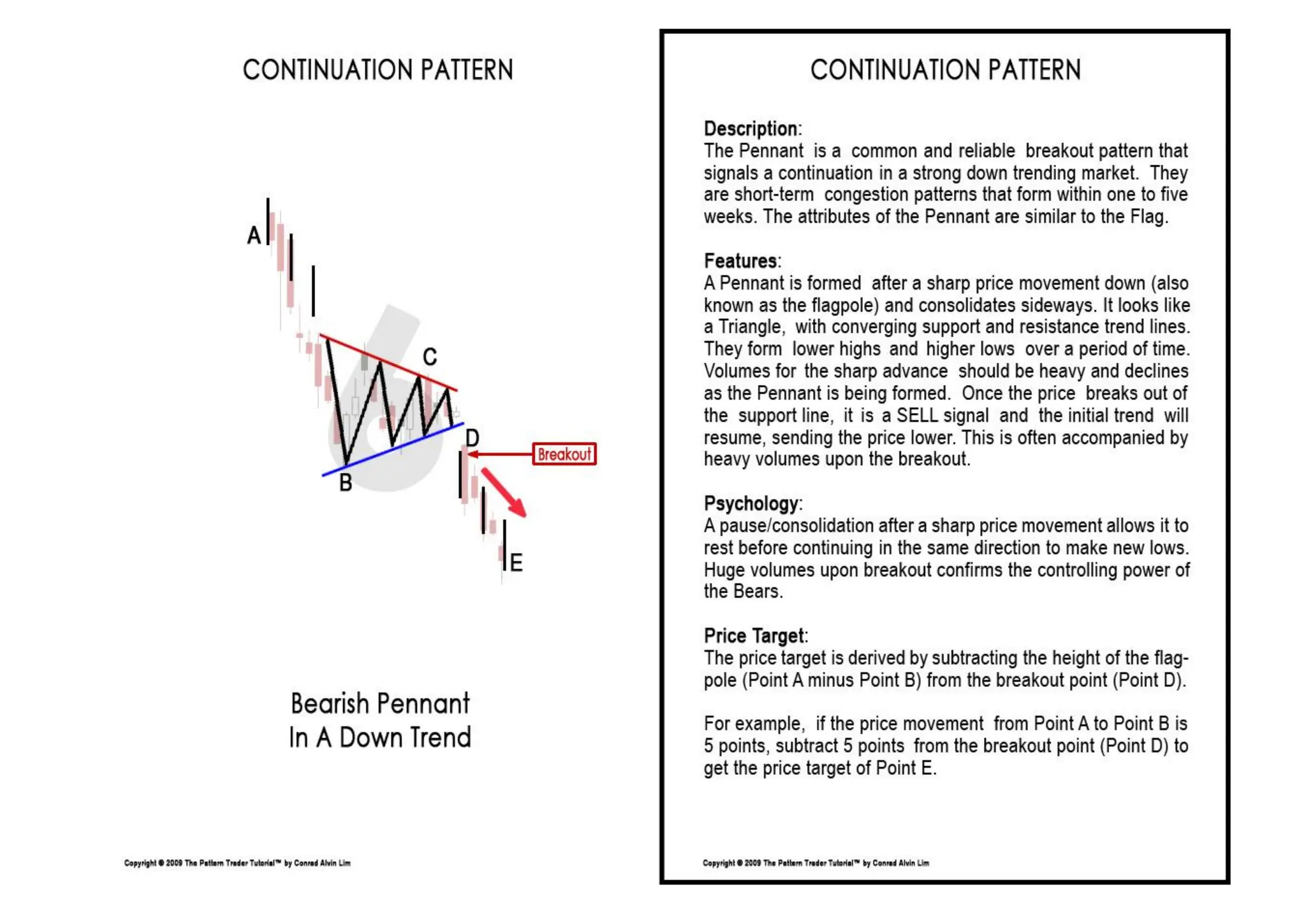 Breakout Patterns Chart for beginner in stock market | PPT