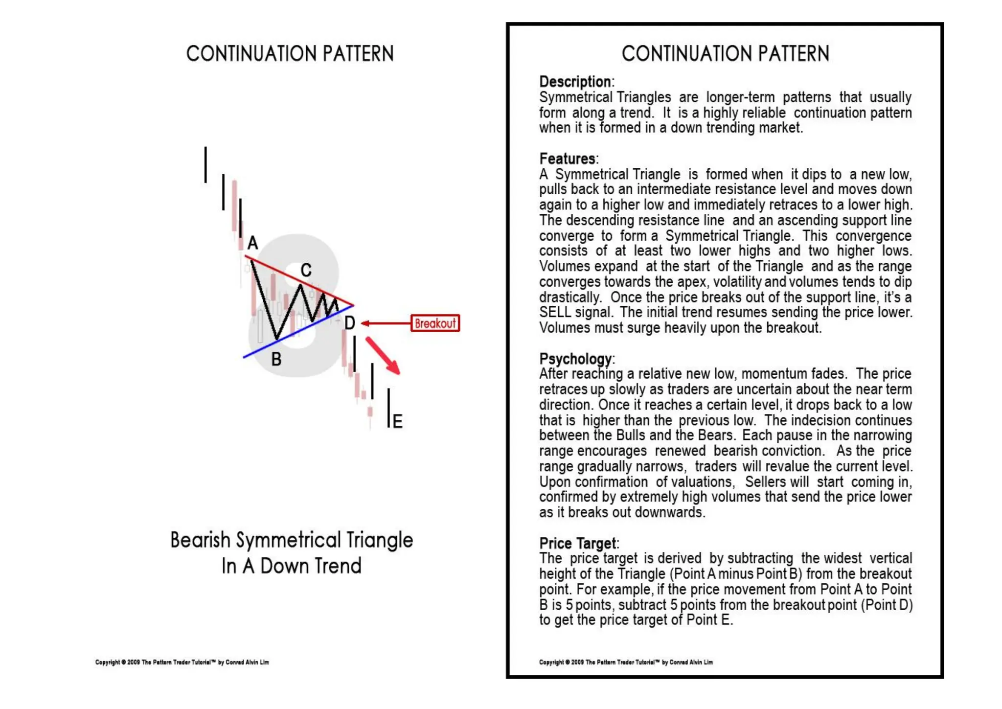 Breakout Patterns Chart for beginner in stock market | PPT