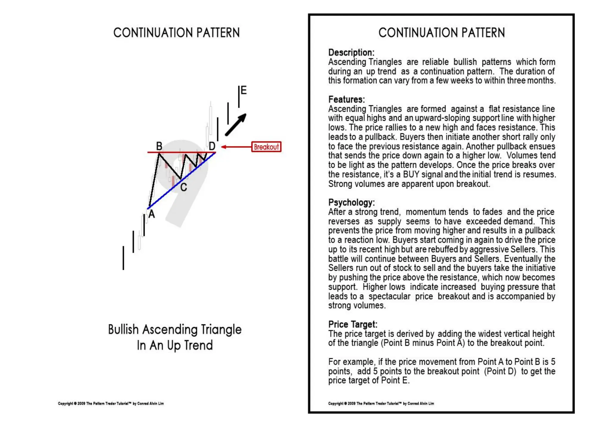 Breakout Patterns Chart for beginner in stock market | PPT