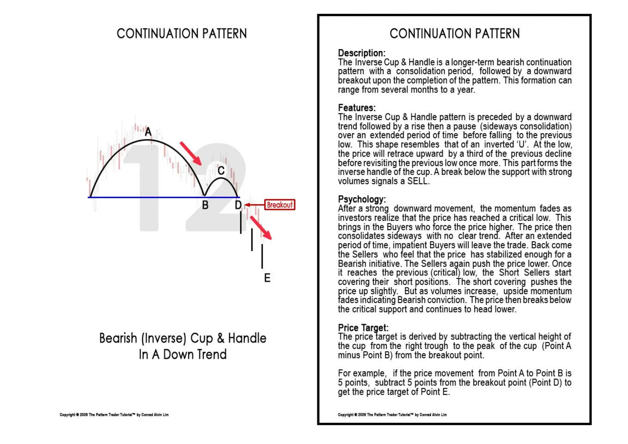 Breakout Patterns Chart for beginner in stock market | PPT