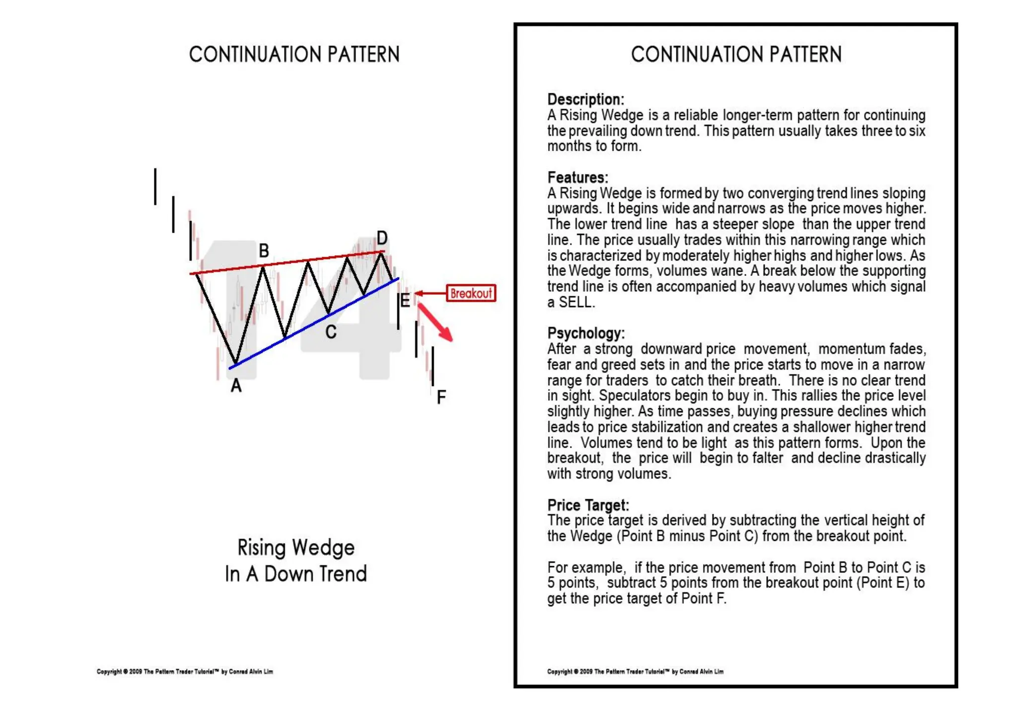 Breakout Patterns Chart for beginner in stock market | PPT