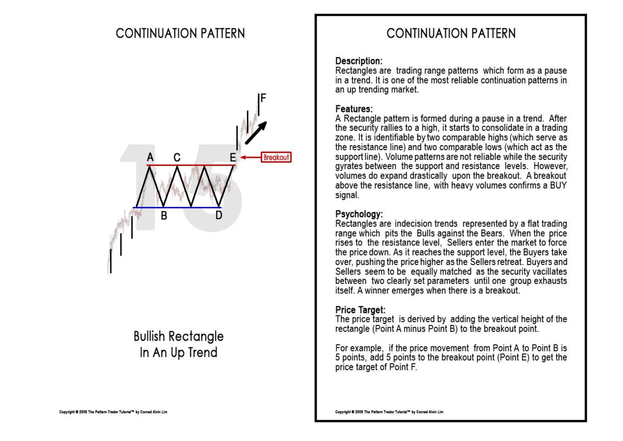 Breakout Patterns Chart for beginner in stock market | PPT