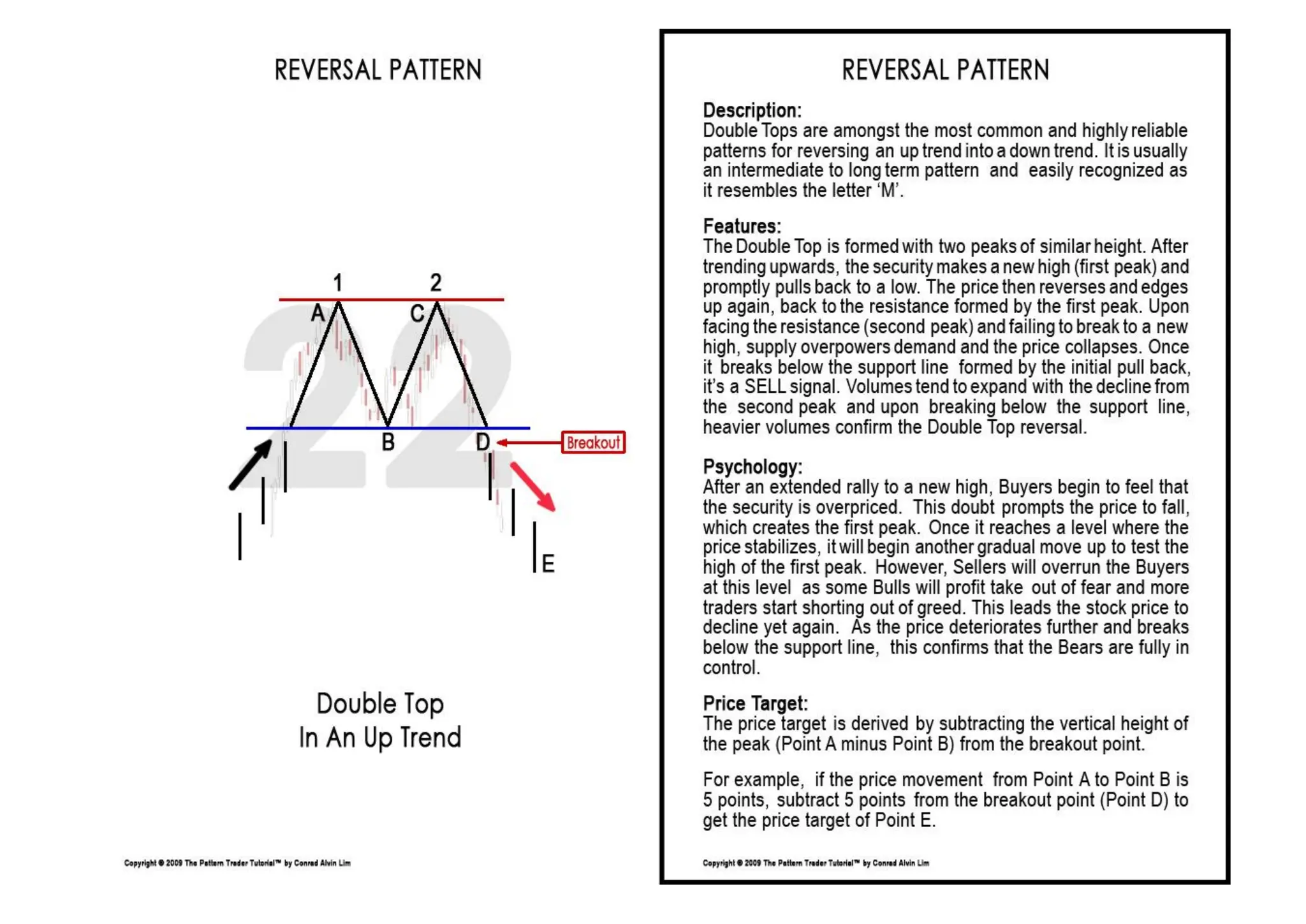 Breakout Patterns Chart for beginner in stock market | PPT
