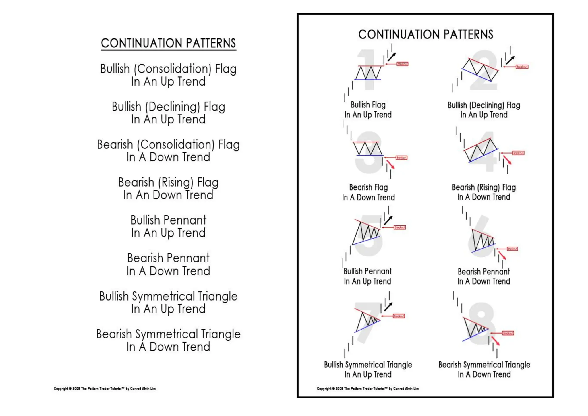 Breakout Patterns Chart for beginner in stock market | PPT