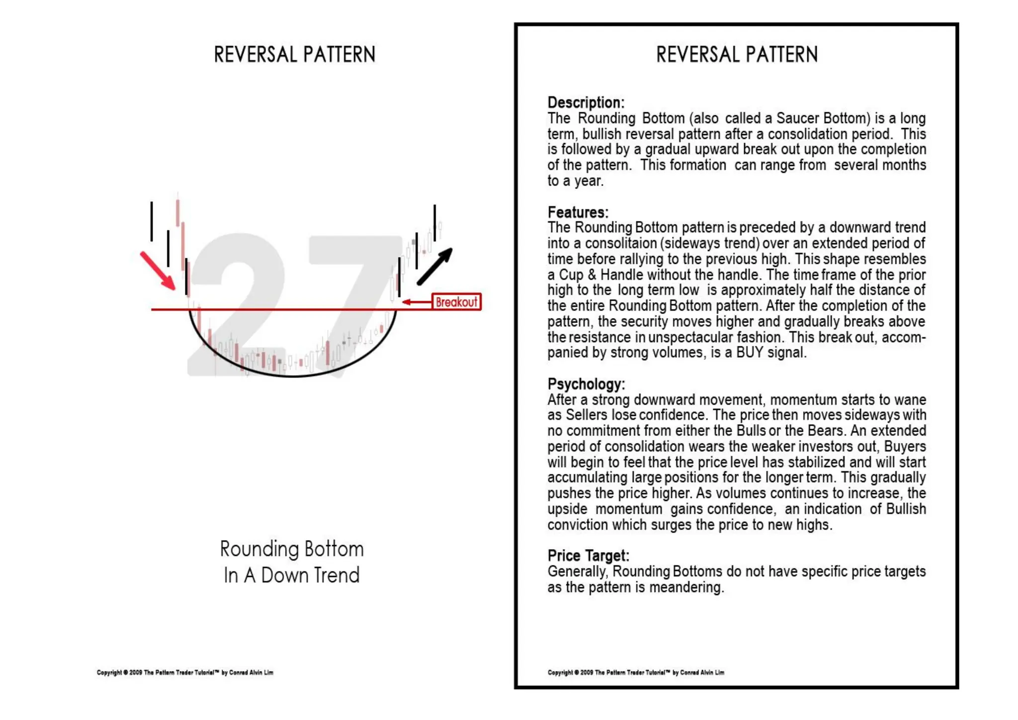 Breakout Patterns Chart for beginner in stock market | PPT