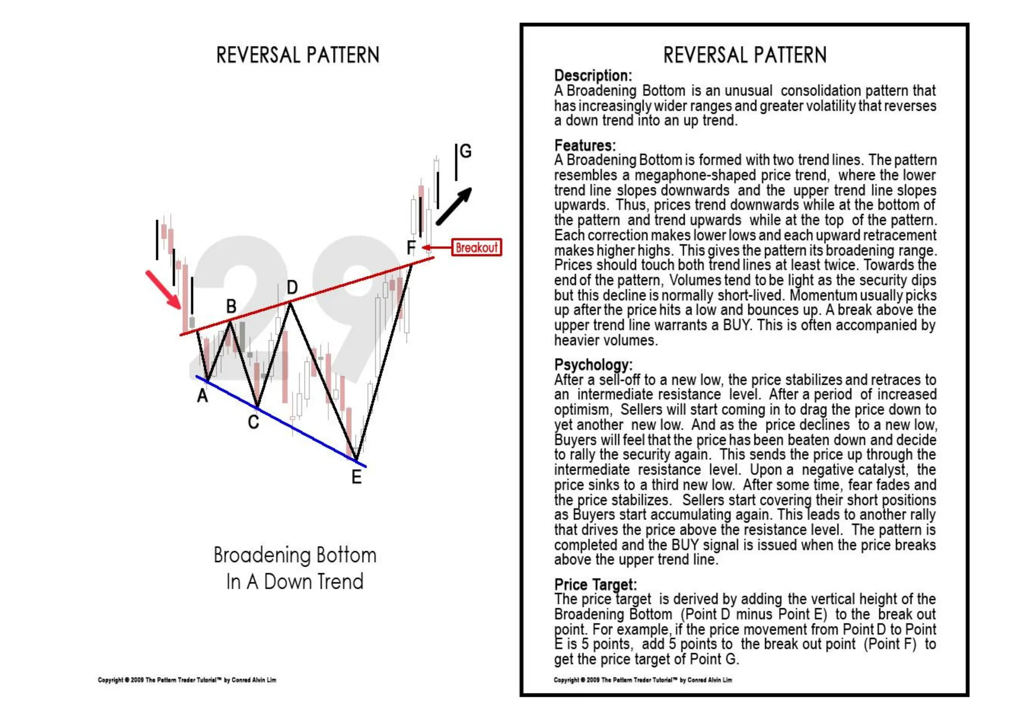 Breakout Patterns Chart for beginner in stock market | PPT