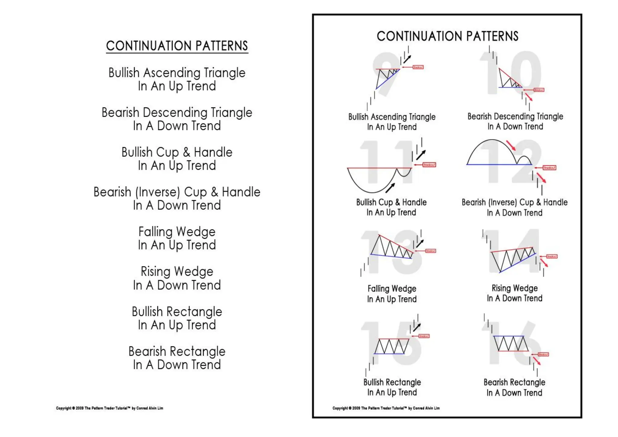 Breakout Patterns Chart for beginner in stock market | PPT