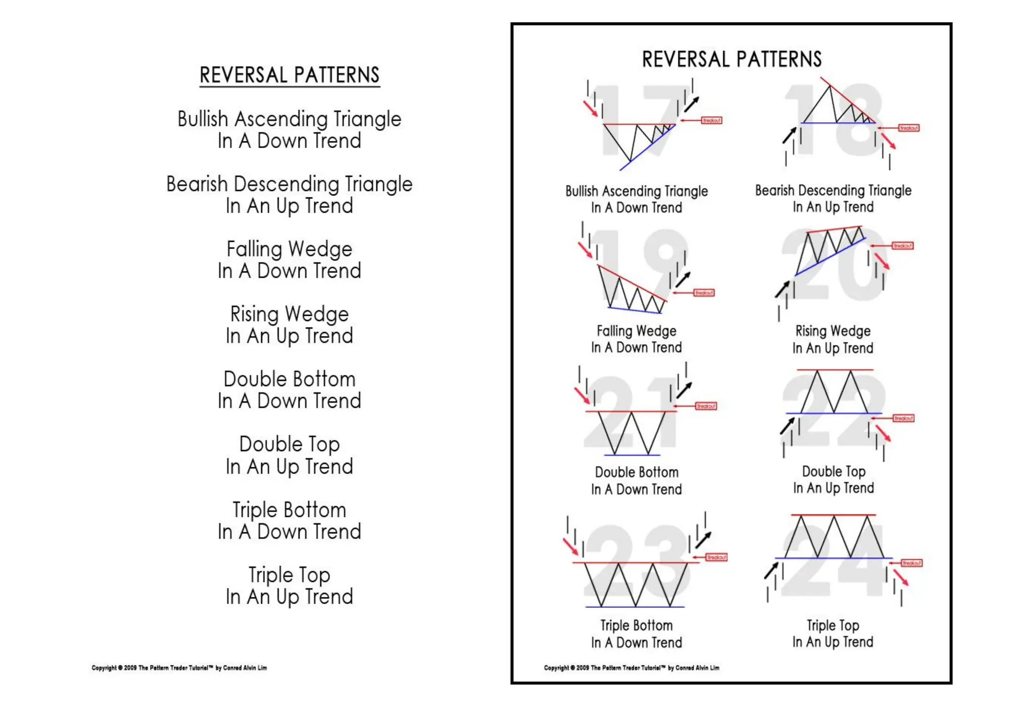 Breakout Patterns Chart for beginner in stock market | PPT